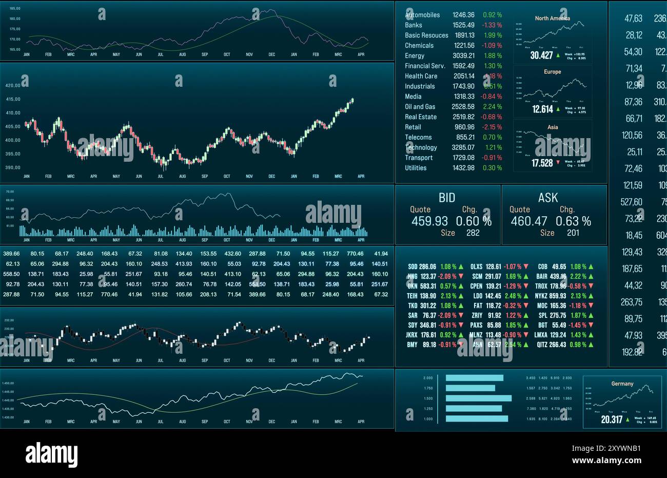 Front view screen with charts, market data, graphs on the stock market ...