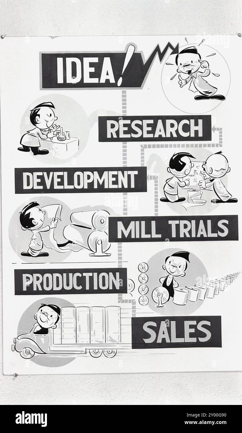 America 1950s poster hi-res stock photography and images - Alamy
