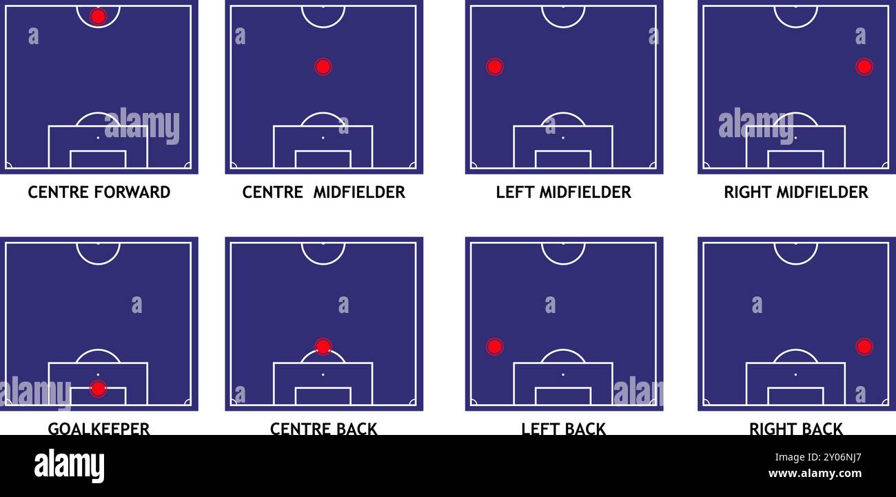 Football player position on playfield, goalkeeper and centre back ...