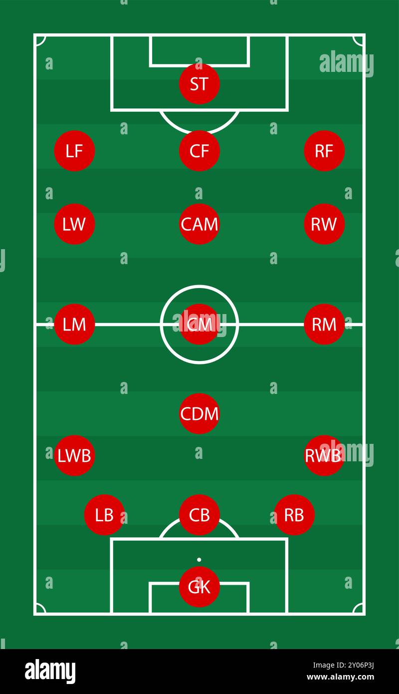 Football player position on soccer play field, winger, center back ...