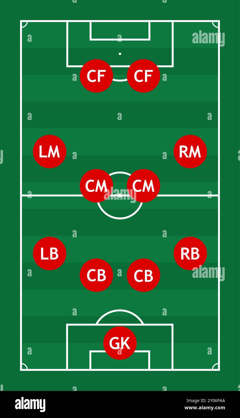 Tactical football scheme on green soccer playfield, football squad with ...