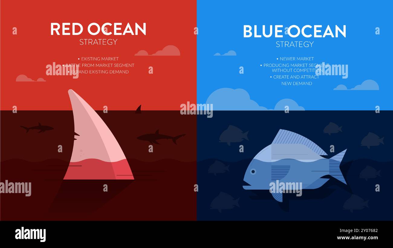 Blue ocean and red ocean strategy infographic diagram banner with icon ...