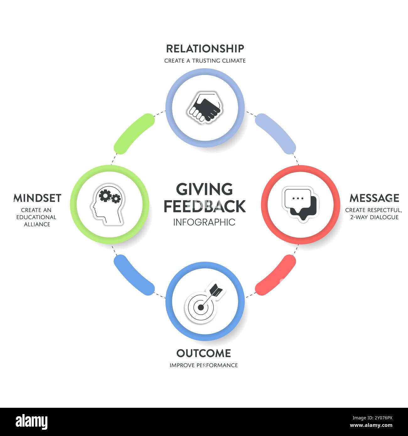 Giving Feedback model strategy infographics chart diagram banner with ...