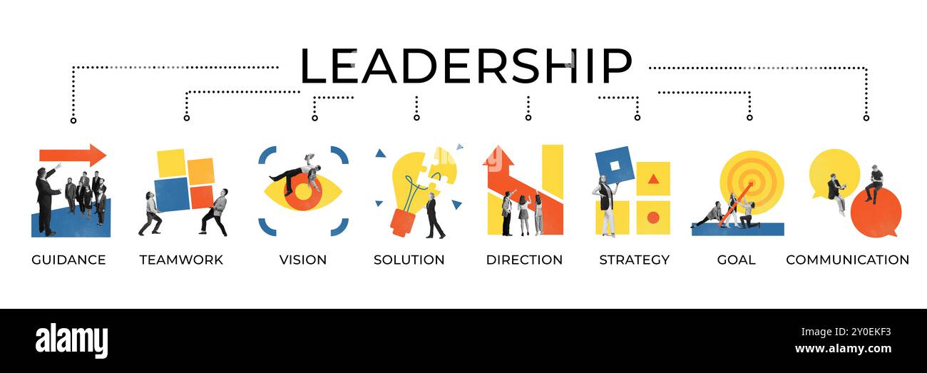 Poster. Contemporary art collage. Overview of leadership principles ...