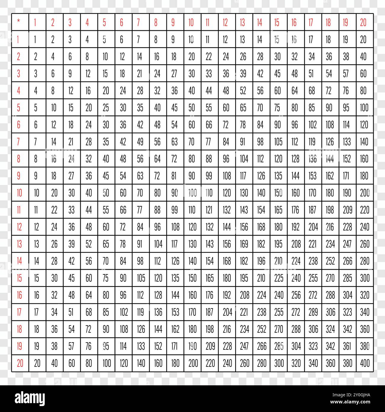A detailed 20x20 multiplication table with red headers, ideal for ...