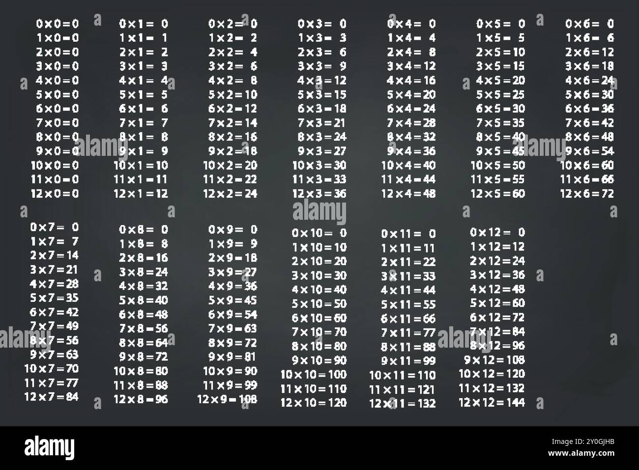 A comprehensive multiplication table displayed on a dark green ...