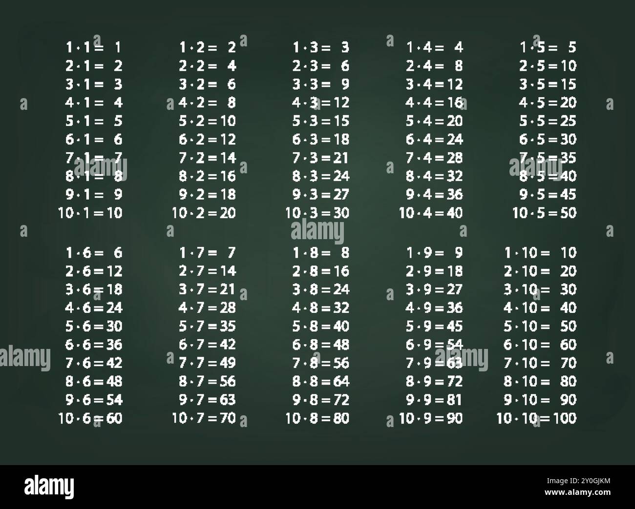 A comprehensive multiplication table displayed on a dark green ...