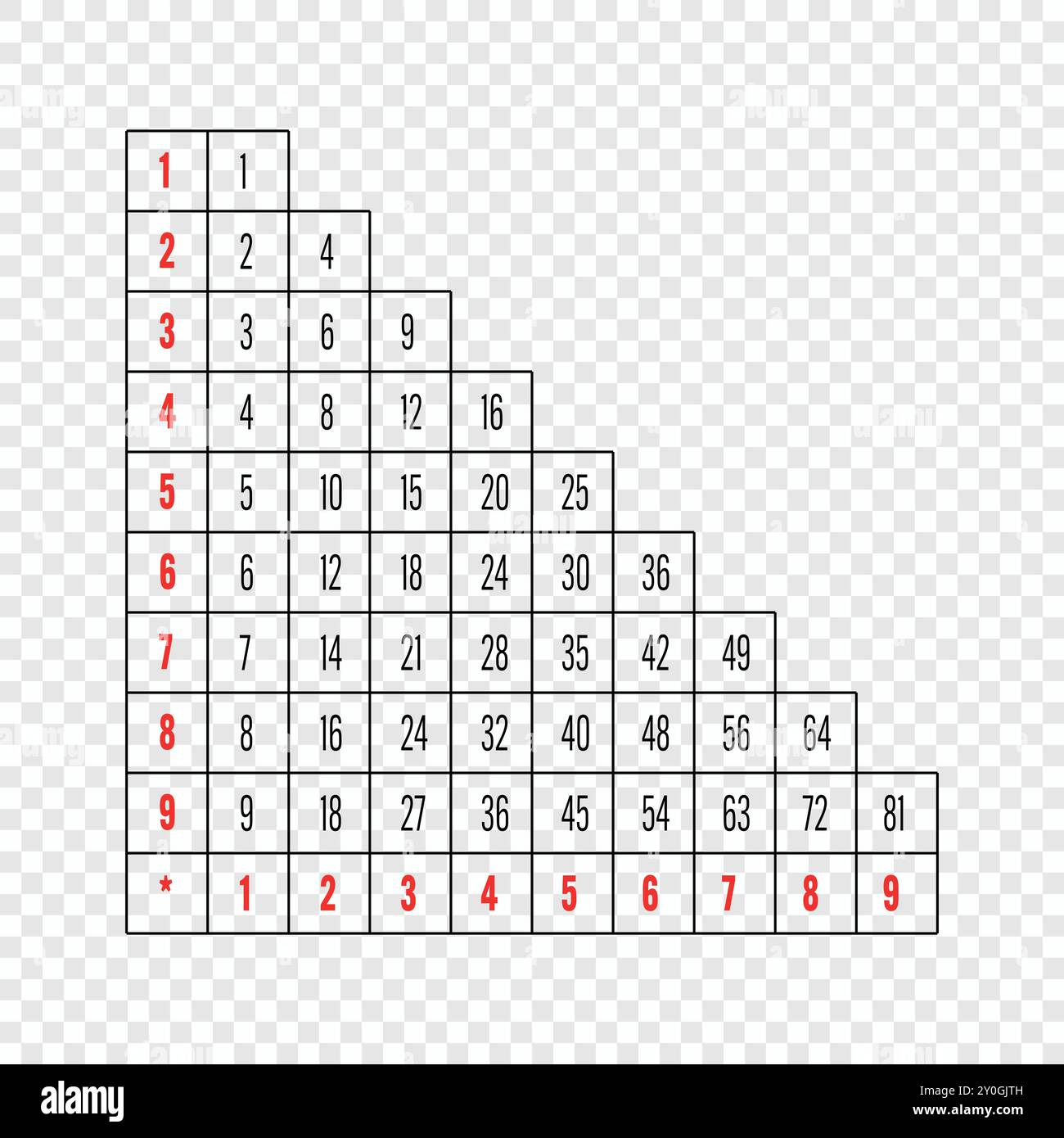 Unique triangular multiplication table featuring red numbers on a ...