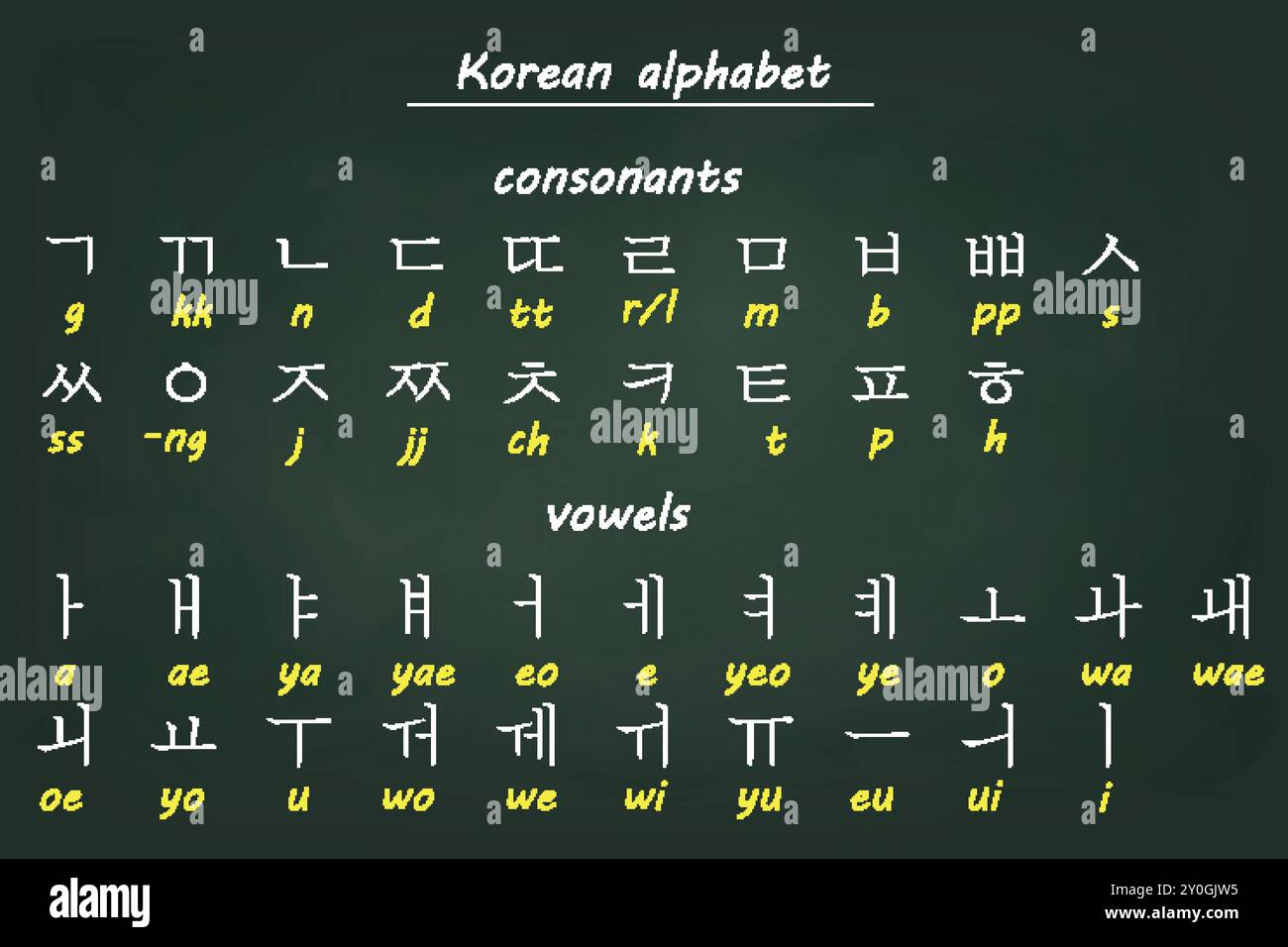 Chalkboard illustration displaying Korean Hangul alphabet, including ...