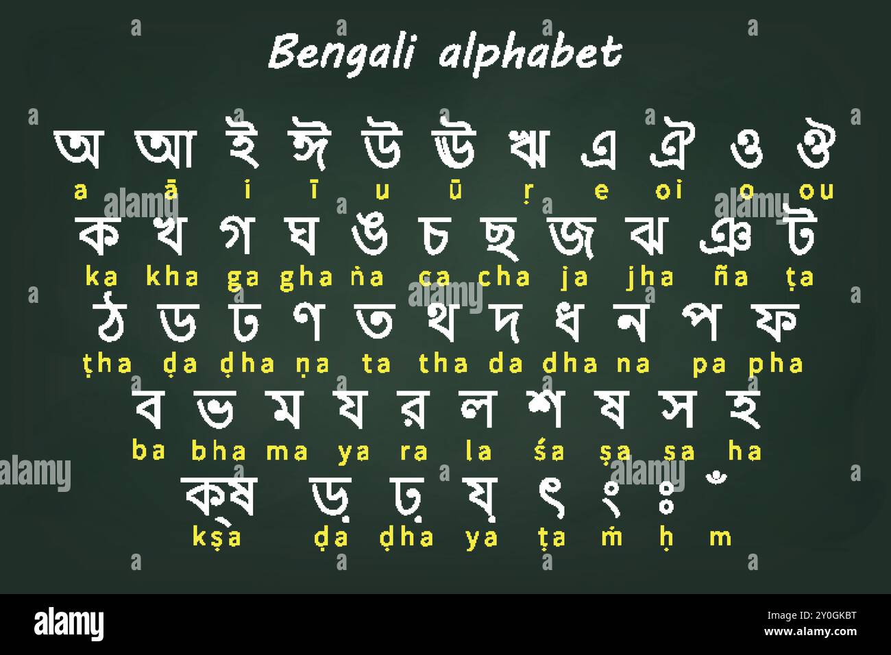 Bengali Alphabet Chart Featuring Characters And English Transliteration