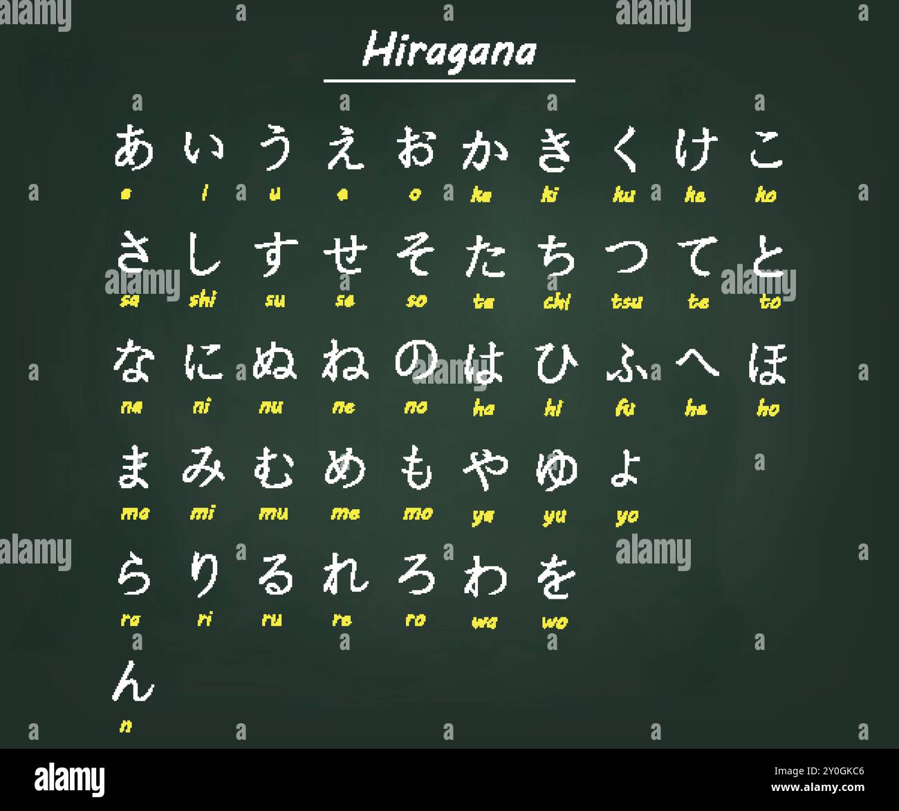 Hiragana chart displaying Japanese characters paired with Romanized pronunciation in red for ...