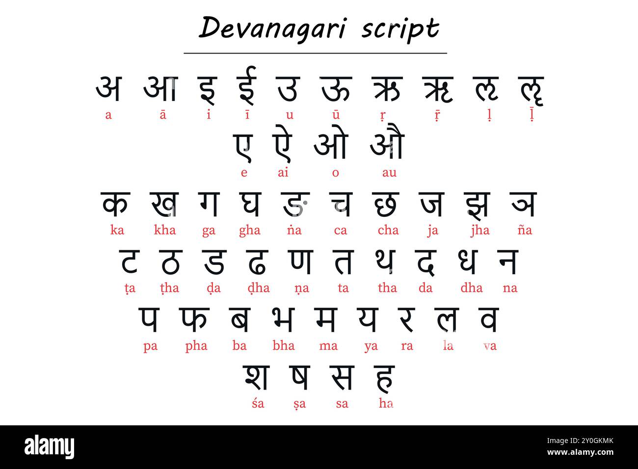 Devanagari Alphabet Chart Featuring Characters With Romanized