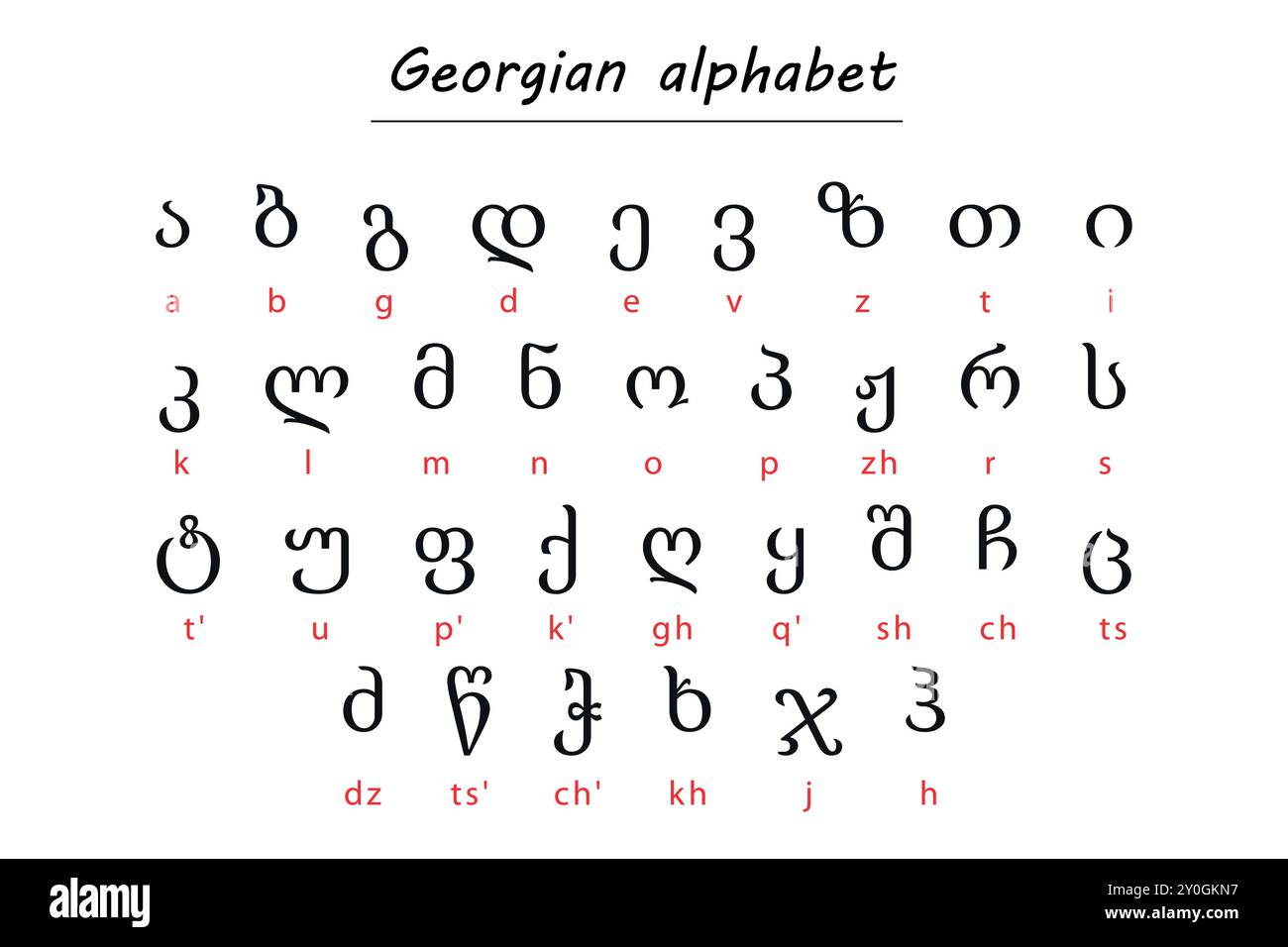 Georgian Alphabet Chart Featuring Characters With Romanized Transliteration Stock Vector Image