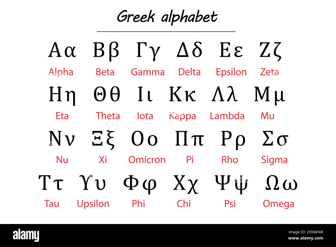 Greek alphabet chart featuring characters with Romanized ...