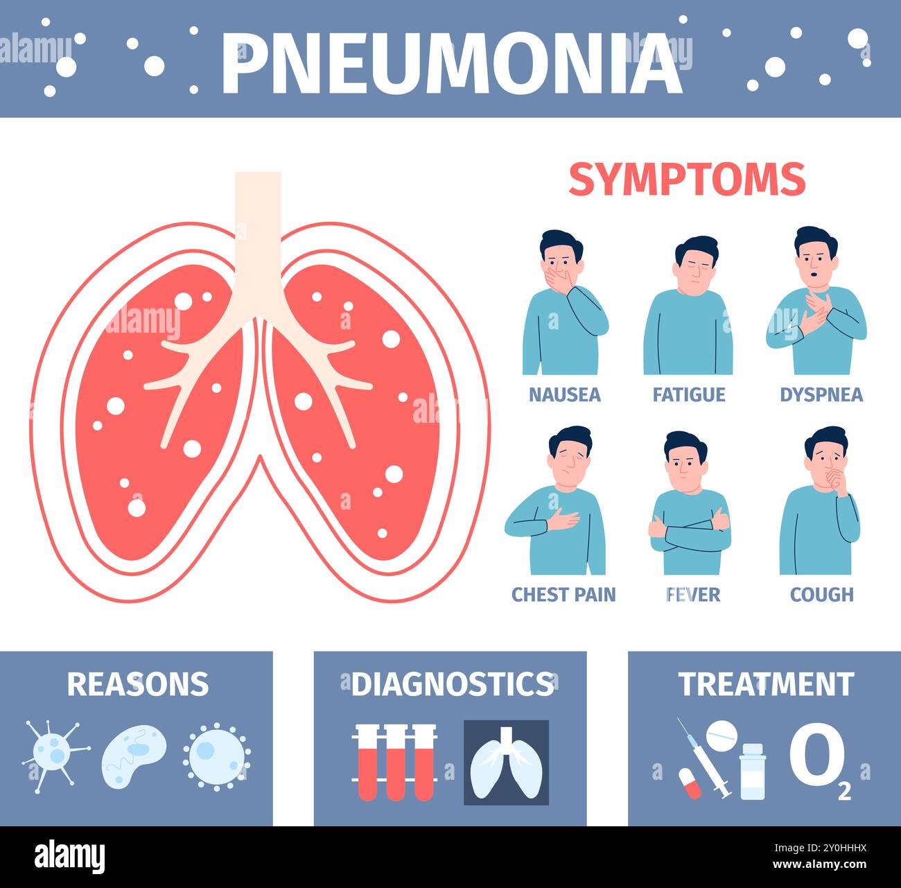 Pneumonia symptoms. Medical poster with man with flu symptom, cough ...