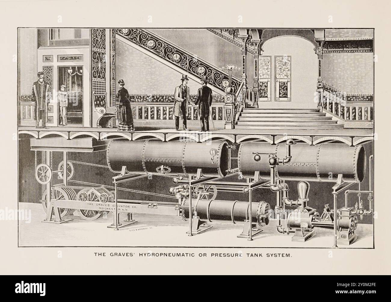 1890s Graves Hydropneumatic or Pressure Tank System . Vintage ...