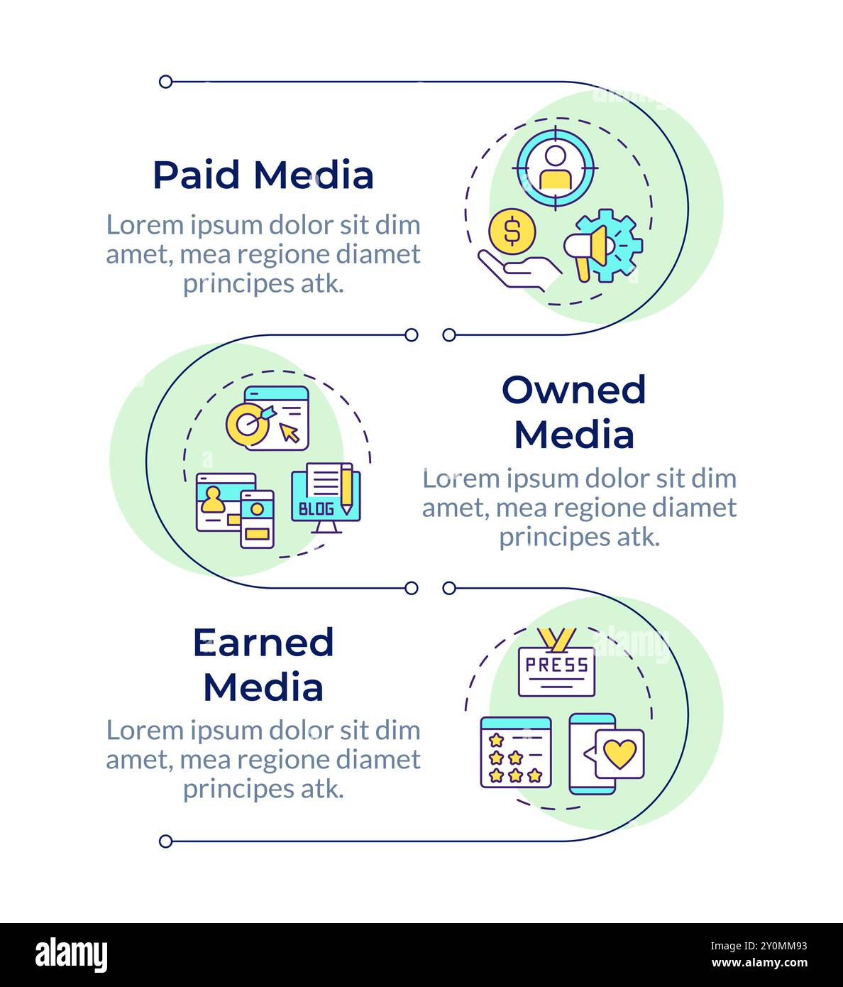 Digital media trifecta infographic circles flowchart Stock Vector Image ...
