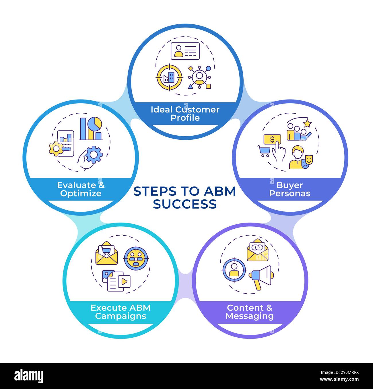 Account-based marketing success infographic circles flowchart Stock ...