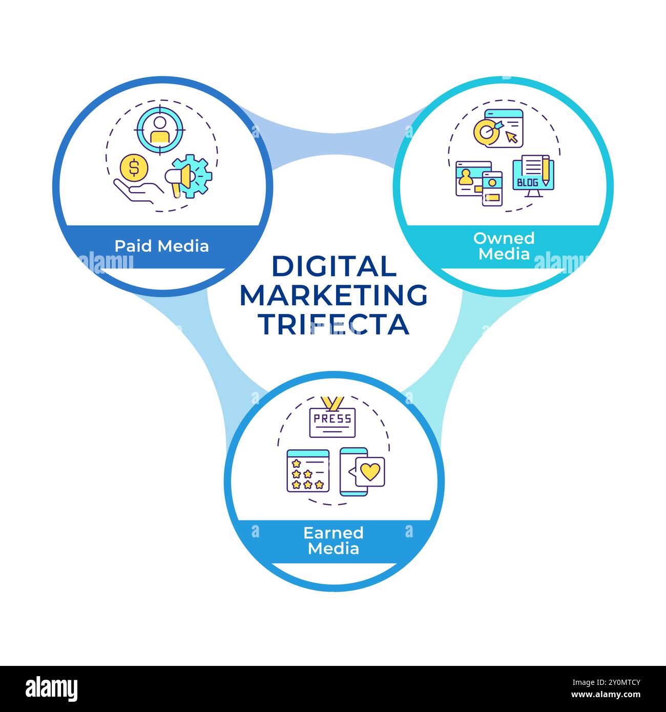 Digital media trifecta infographic circles flowchart Stock Vector Image ...