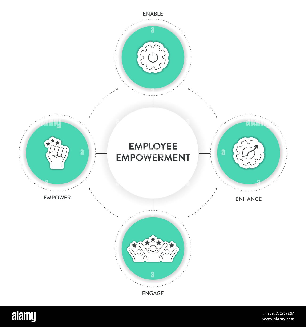 Employee Empowerment strategy framework diagram chart infographic ... Employee Empowerment strategy framework diagram chart infographic ...