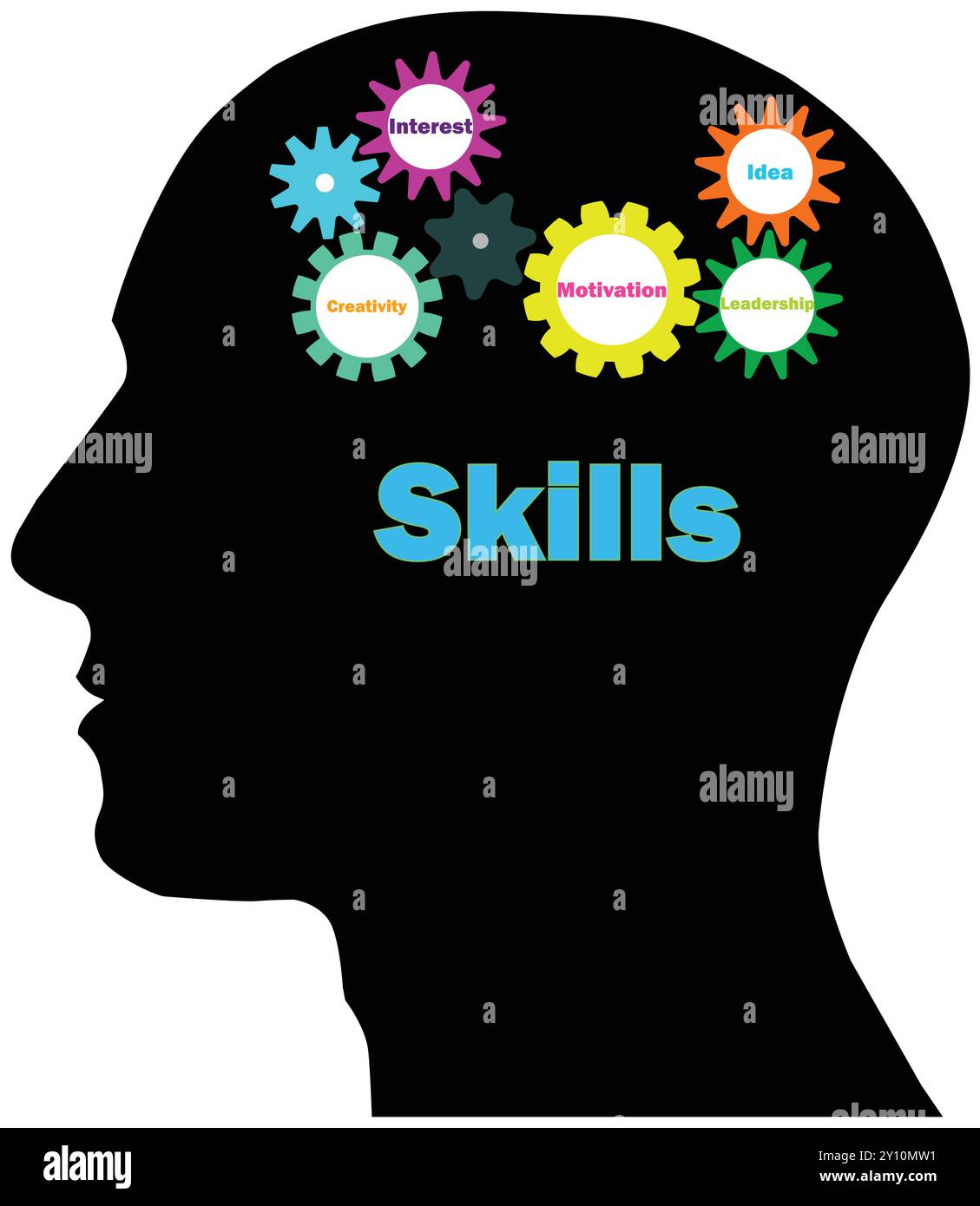 Thinking sign, skills set with Gears icon, skills set quote, Business ...