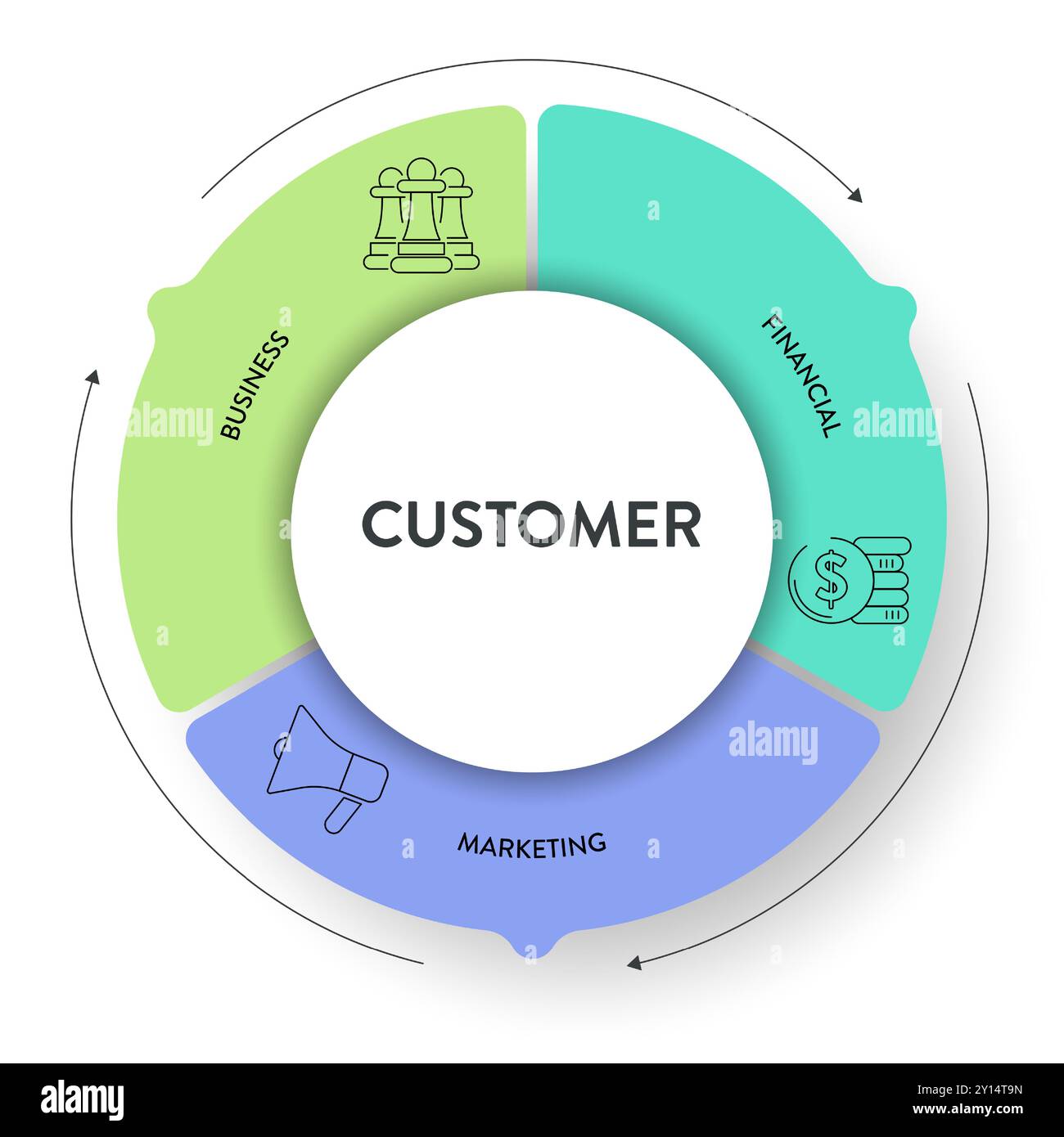 Marketing Flywheel model infographic presentation vector. Marketing ...