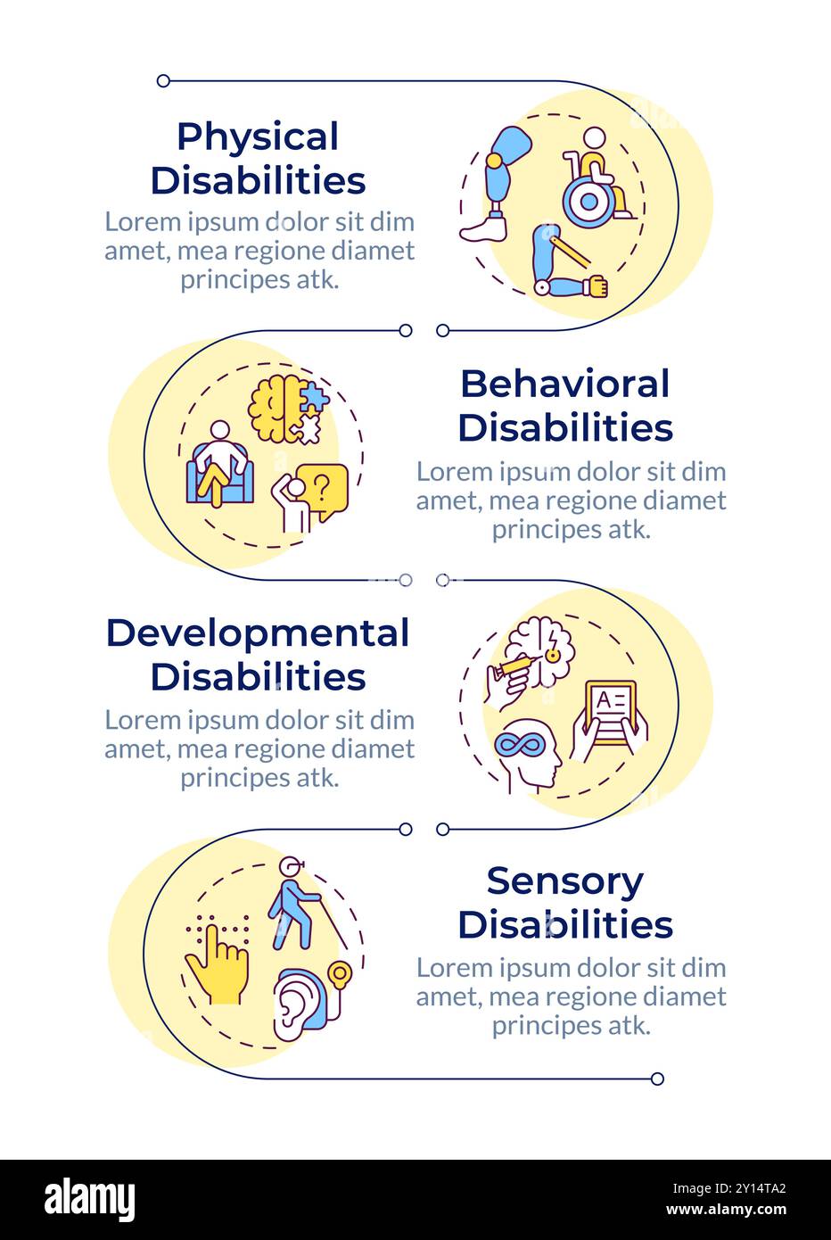 Disability different types infographic vertical sequence Stock Vector ... Disability different types infographic vertical sequence Stock Vector ...