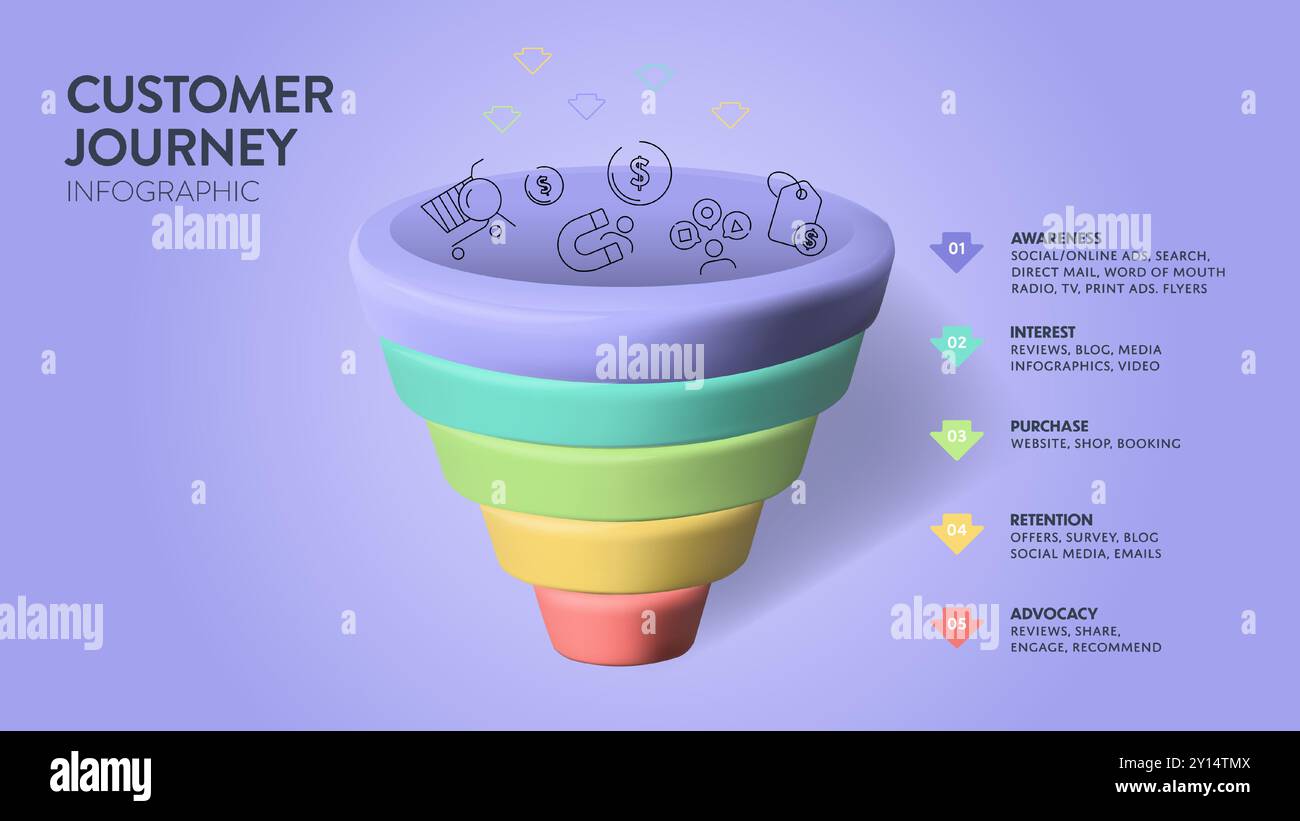 Customer Journey Maps strategy funnel diagram chart illustration has ...