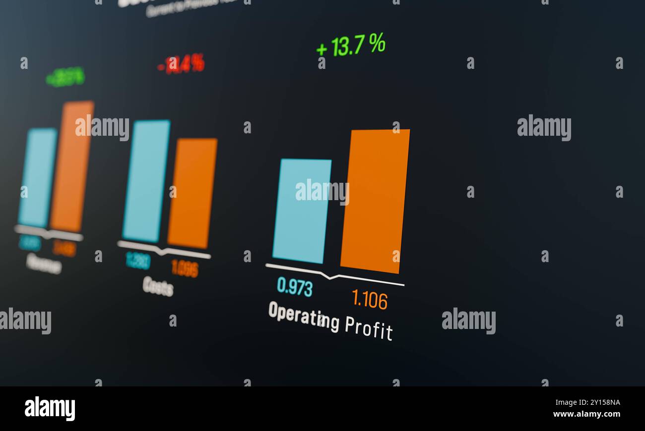 Business report, bar graph shows rising revenue, falling costs and ...