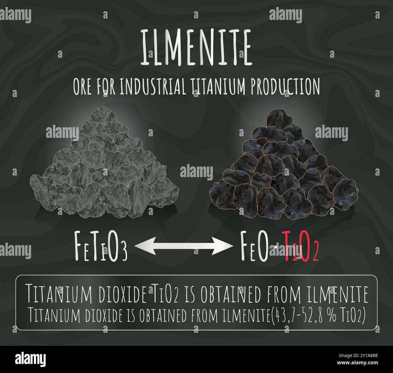 Vector illustration of ILMENITE Ores for industrial production of ...