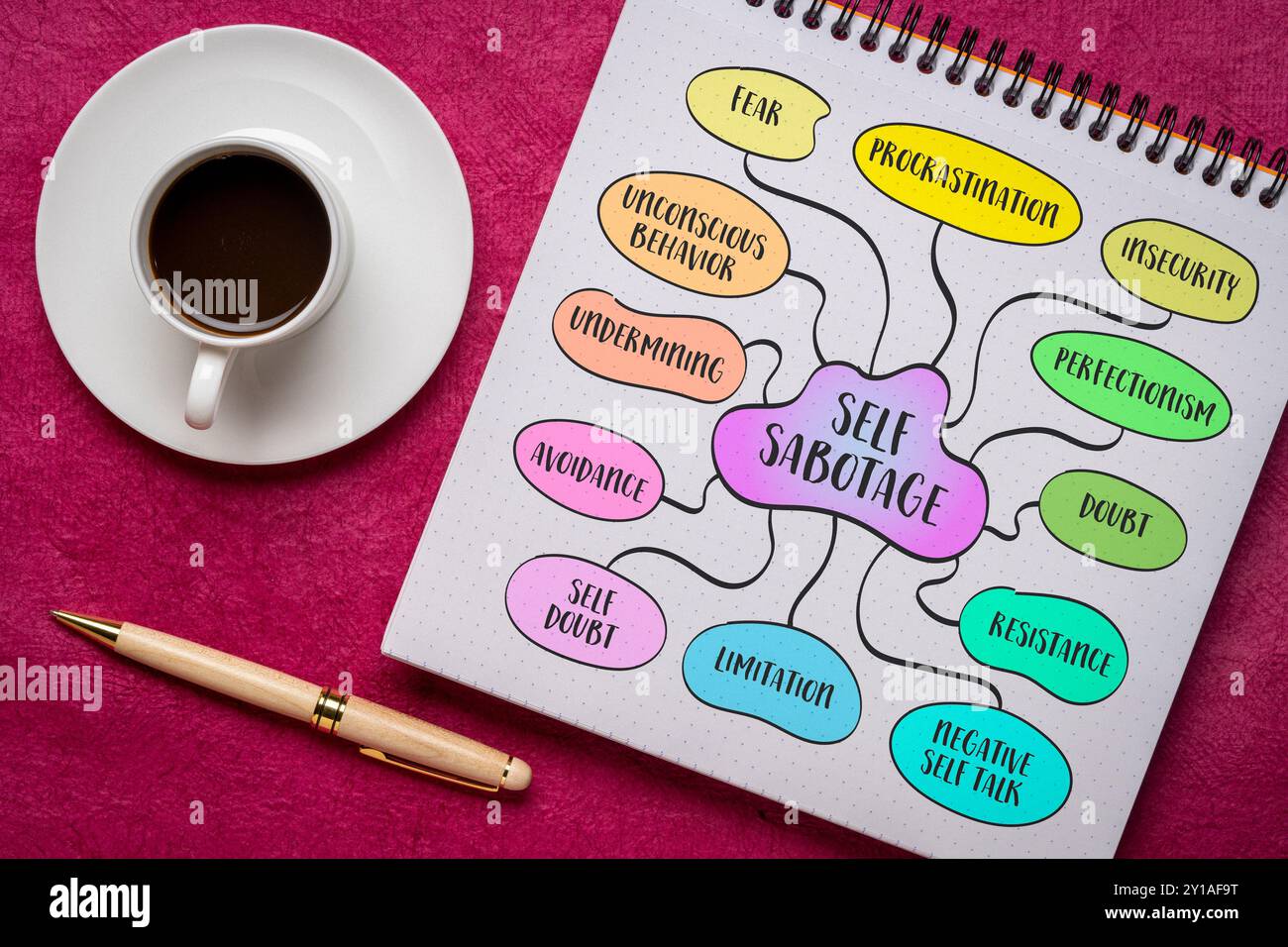 Self sabotage, behaviors, thought patterns, or actions we engage in ...