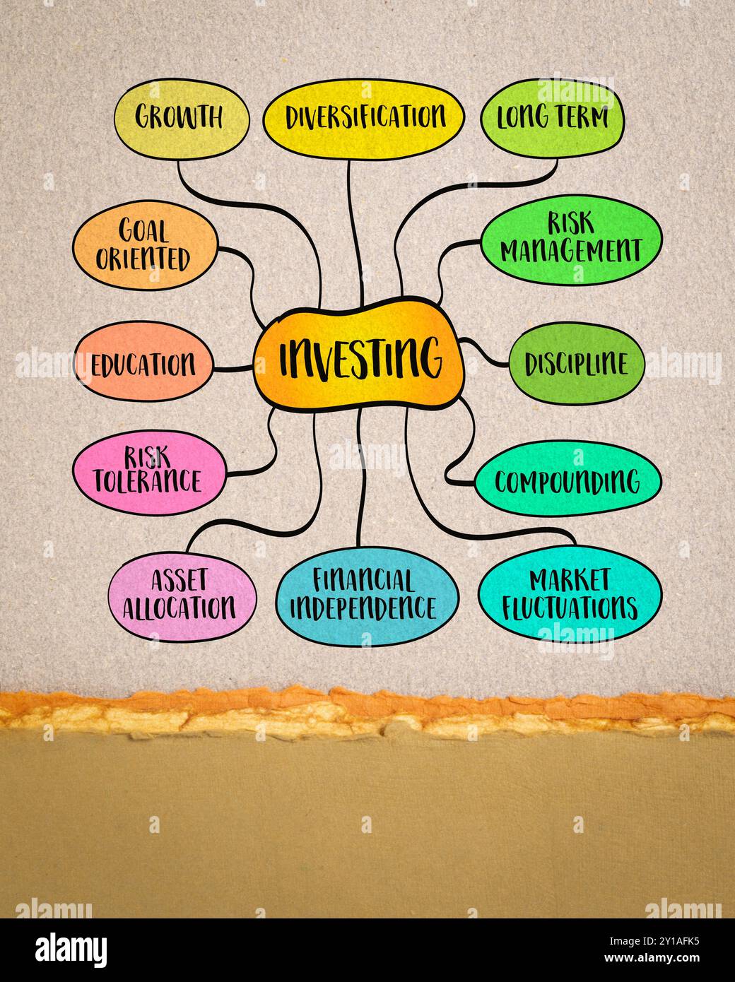 Investing, a strategic approach to building wealth, securing financial independence, and ...