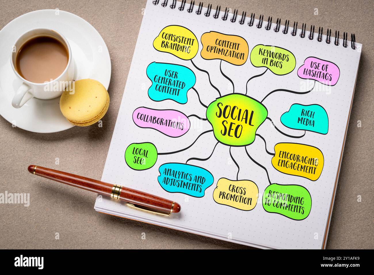 social SEO - optimizing social media content to increase its visibility and discoverability ...