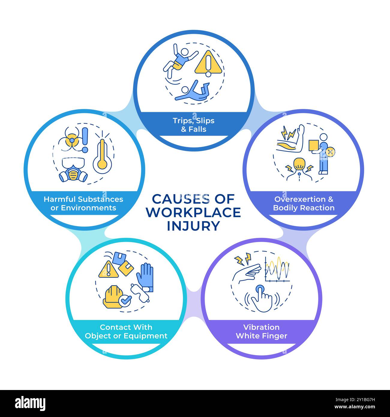 Workplace accidents common causes infographic circles flowchart Stock ... Workplace accidents common causes infographic circles flowchart Stock ...
