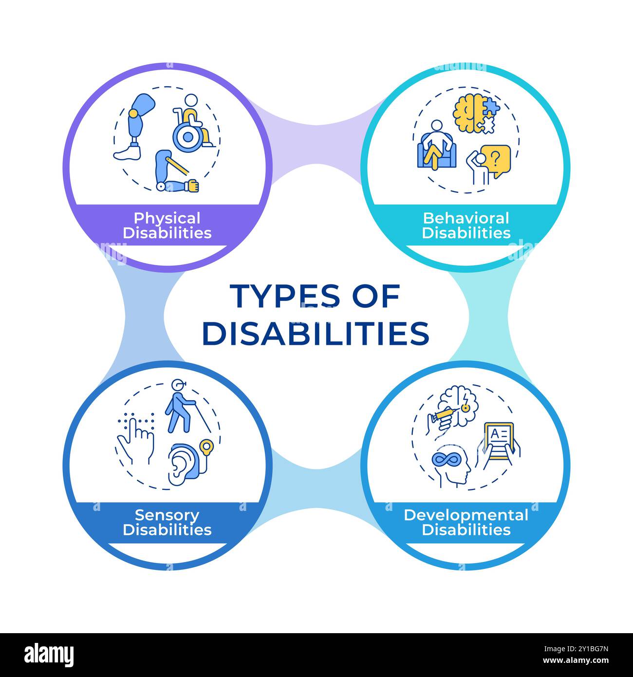 Impairment types Cut Out Stock Images & Pictures - Alamy