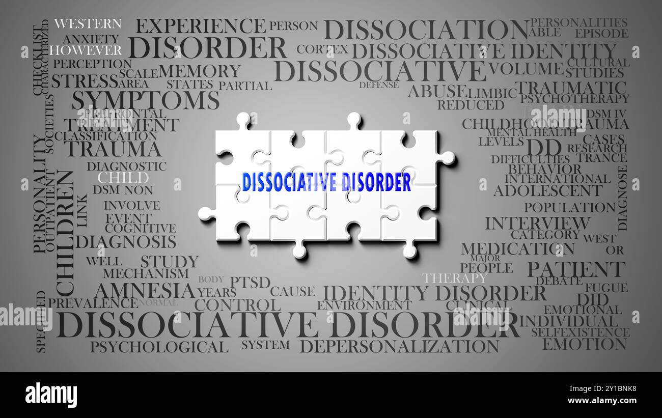 Dissociative Disorder as a complex subject, related to important topics spreading around as a ...