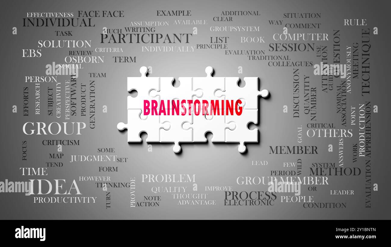 Brainstorming as a complex subject, related to important topics ...