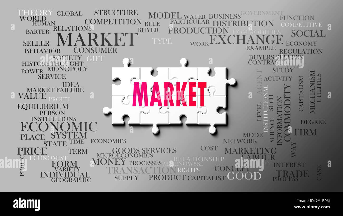 Market as a complex subject, related to important topics spreading ...