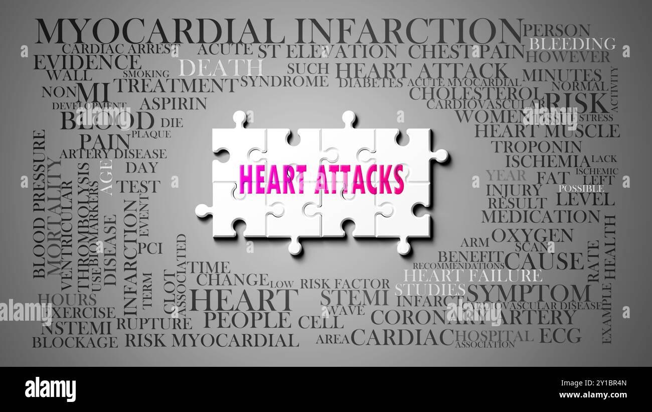 Heart Attacks as a complex subject, related to important topics ...