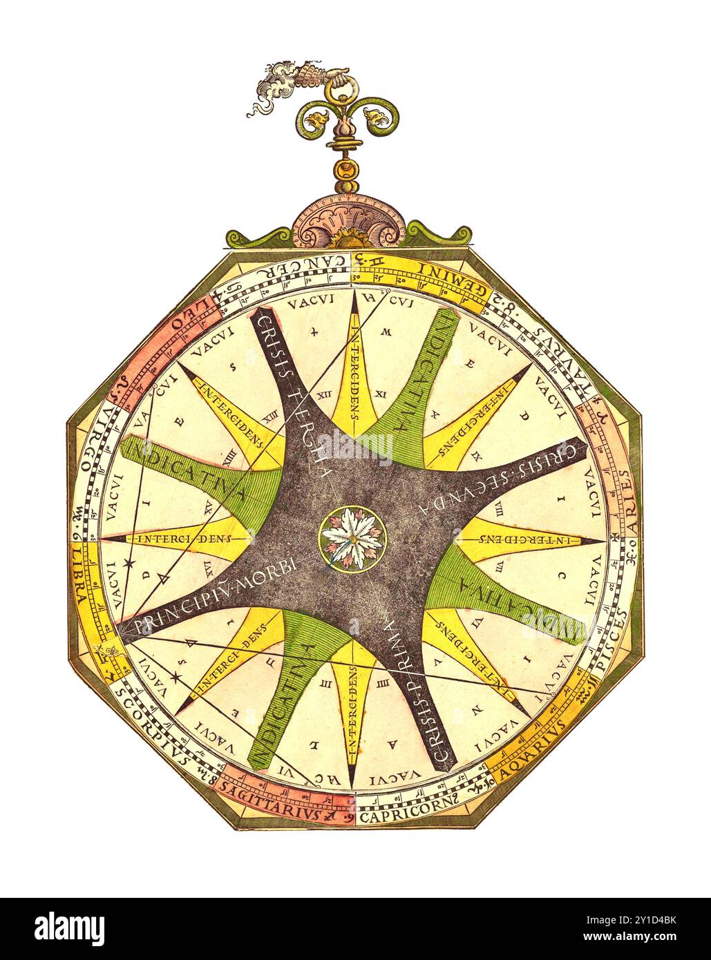 Peter Apian - Volvelle illustrating the relationship between medical ...