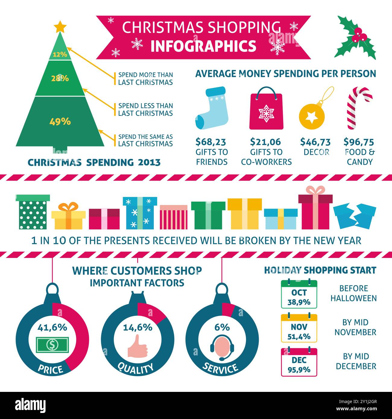 Christmas infographic with sample data - information, charts, icons ...