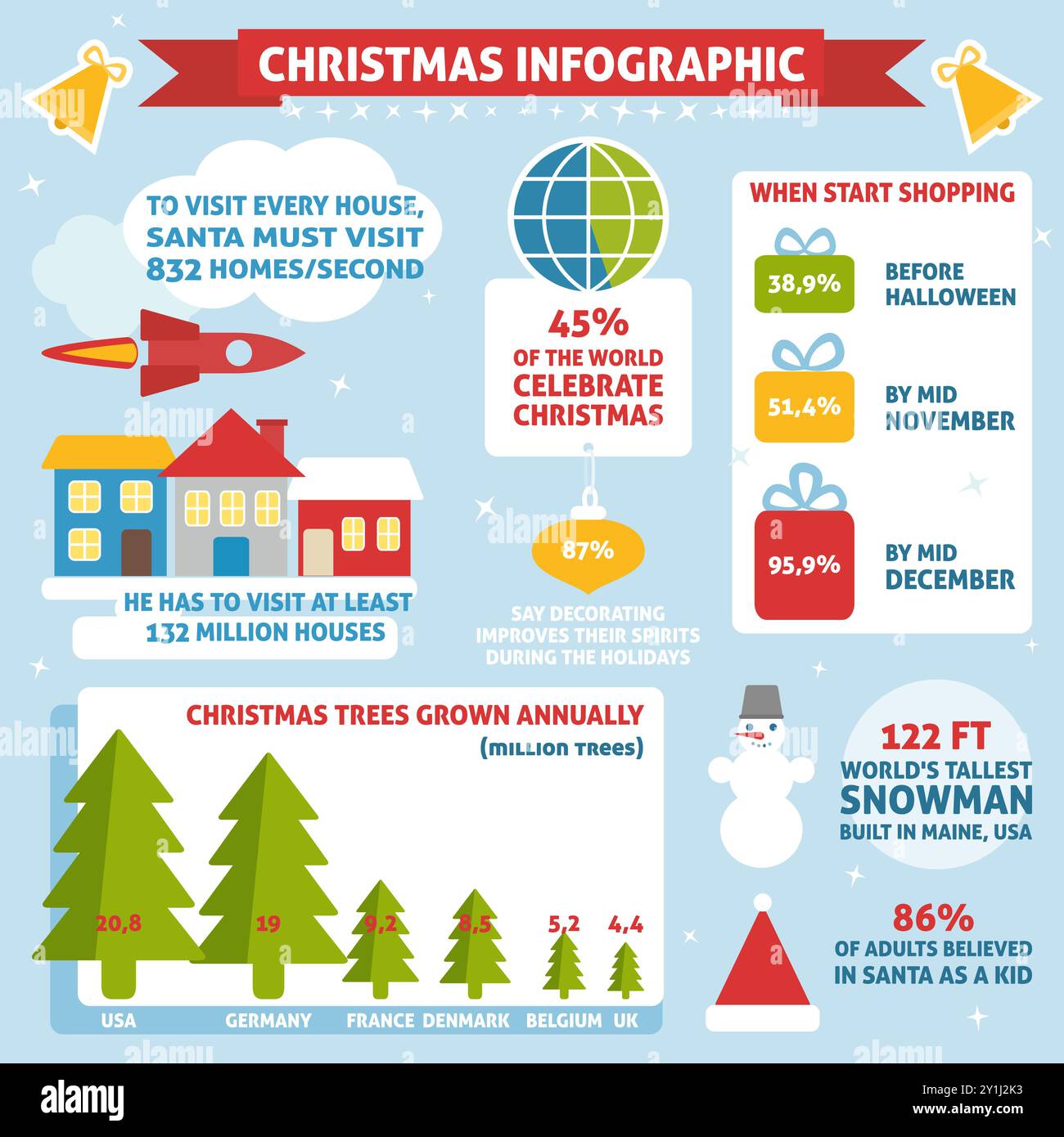 Christmas infographic with sample data - information, charts, icons ...