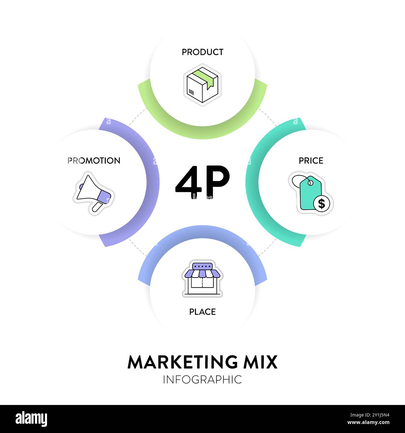 4P of Marketing Mix strategy model infographic diagram chart ...