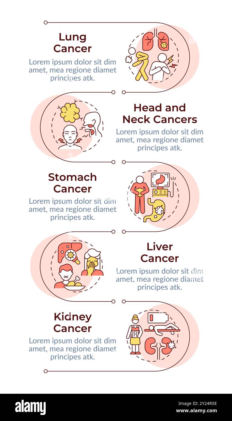 Types of oncological diseases infographic vertical sequence Stock ...
