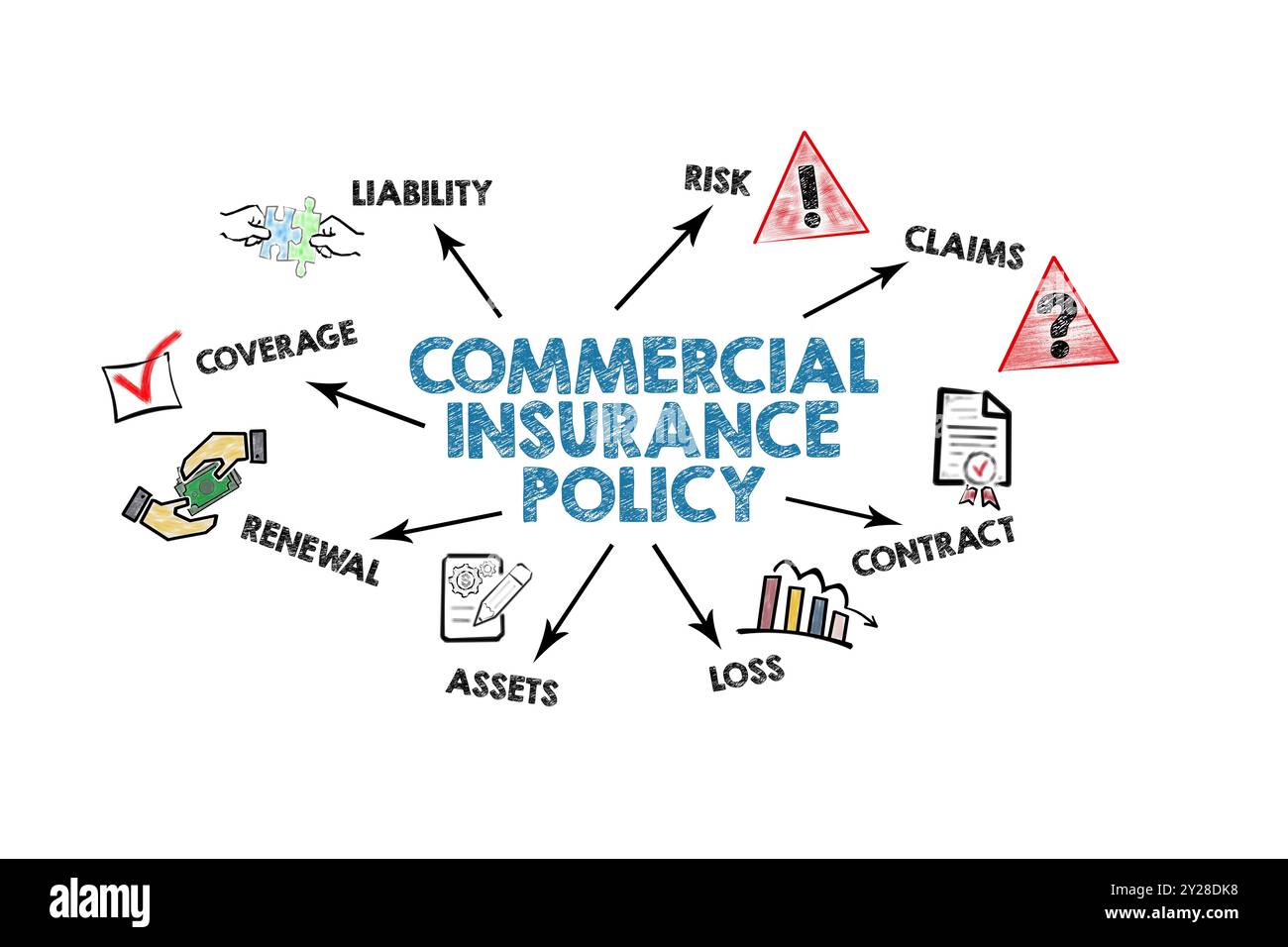 COMMERCIAL INSURANCE POLICY. Illustration with icons, keywords and ...