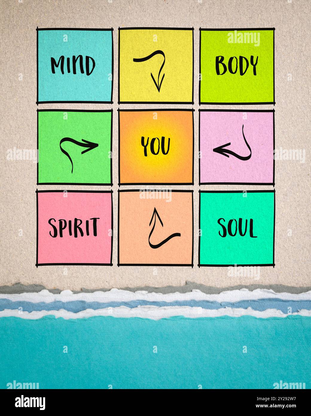 mind, body, spirit, soul and you, balance or holistic wellbeing concept Stock Photo - Alamy