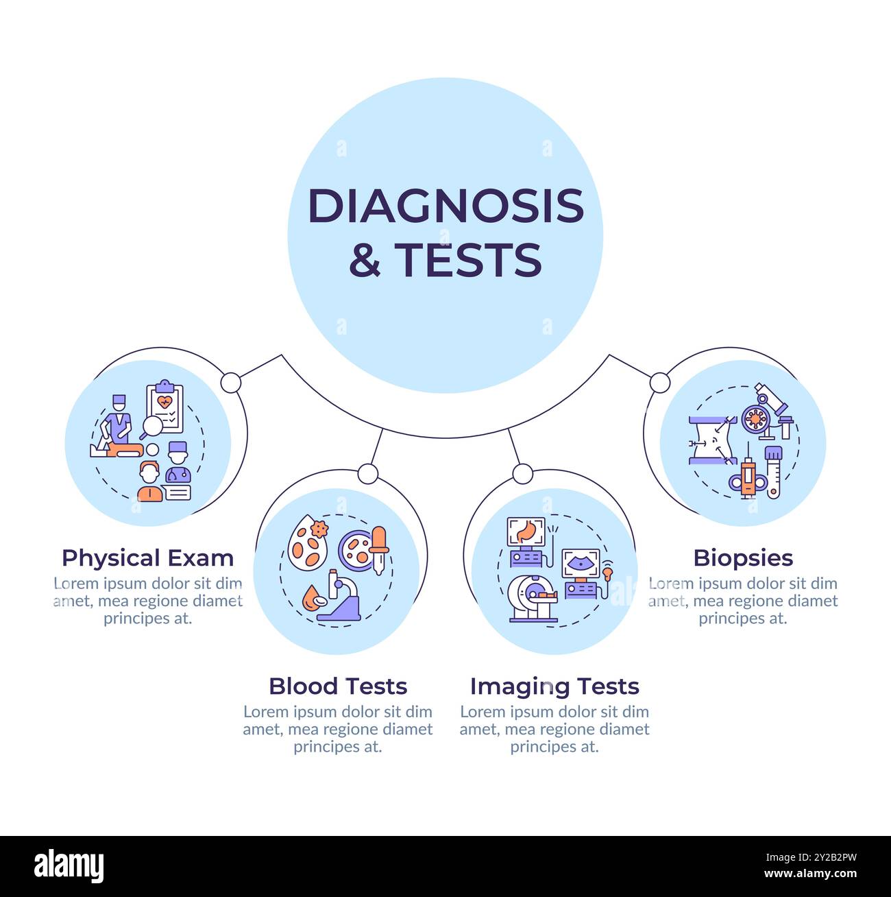 Cancer diagnostics circular diagram infographic Stock Vector Image ...