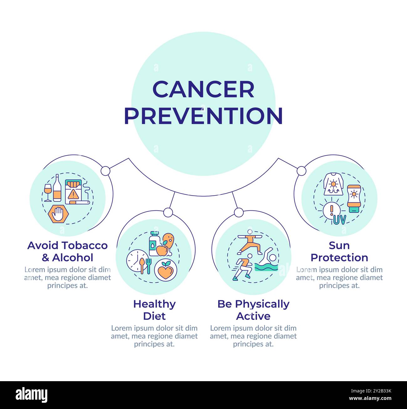 Cancer prevention circular diagram infographic Stock Vector Image & Art ...