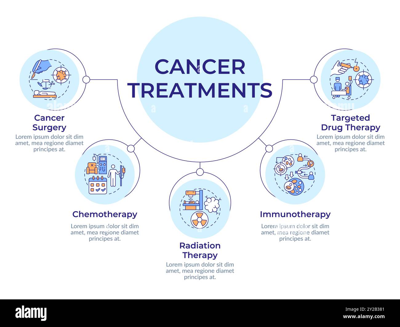 Cancer treatment circular diagram infographic Stock Vector Image & Art ...