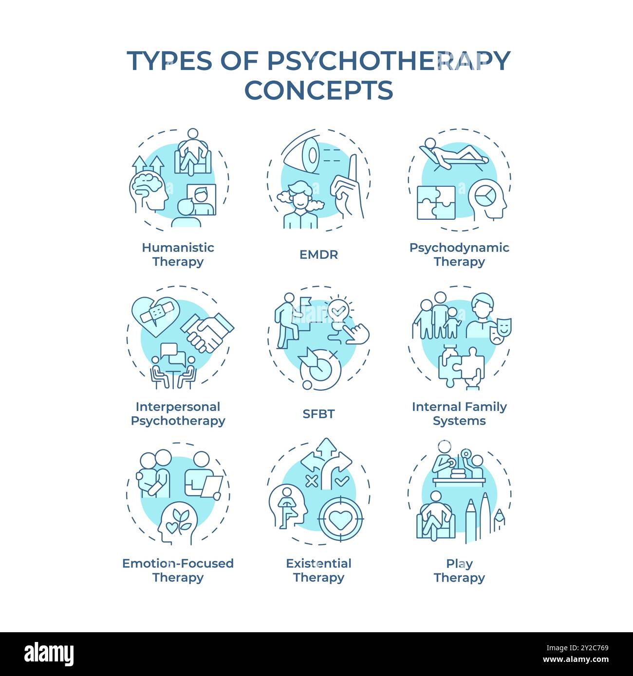 Types of psychotherapy soft blue concept icons Stock Vector Image & Art ...